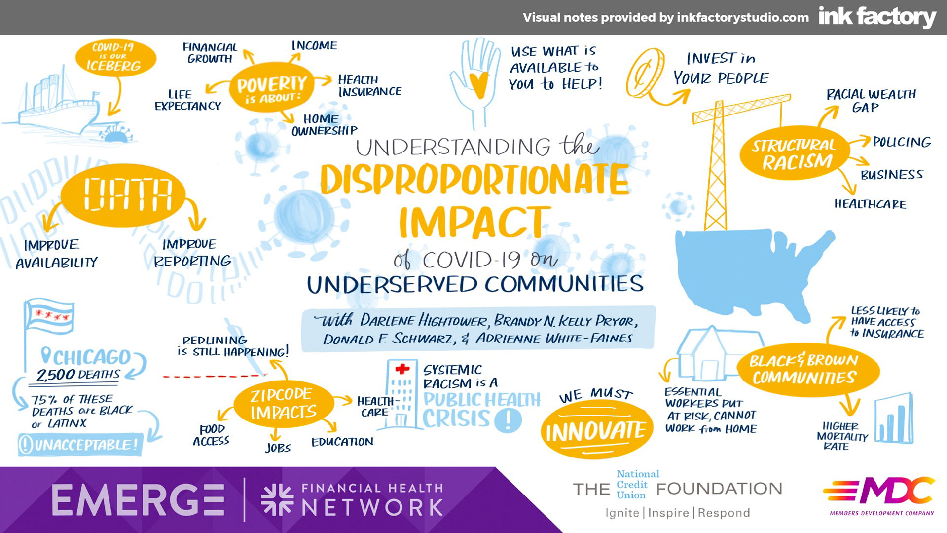Understanding the Disproportionate Impact of COVID-19 on Underserved ...
