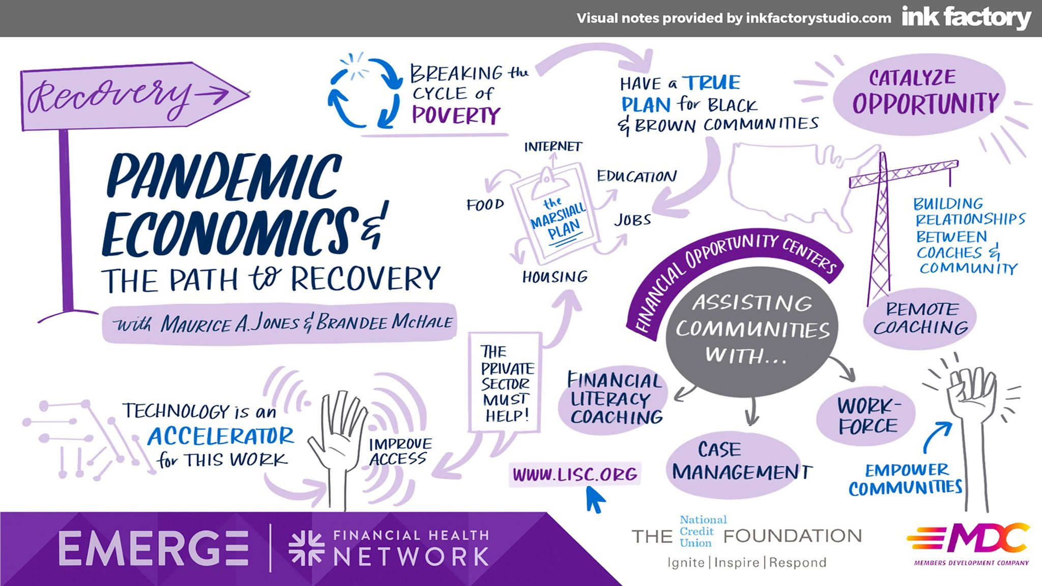 Pandemic Economics and the Path to Recovery – Financial Health Network