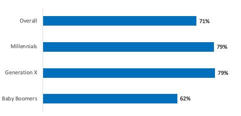 Retirement Readiness: A Generational Perspective – Financial Health Network