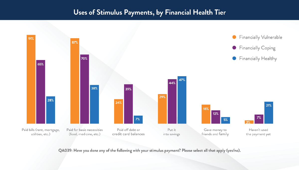 The Case for Stimulus: New Pulse Data Show Stimulus Payments Provided ...