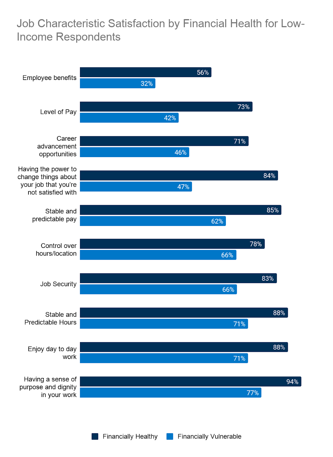Good Jobs Matter: Improving Job Quality for Low-Income Workers ...
