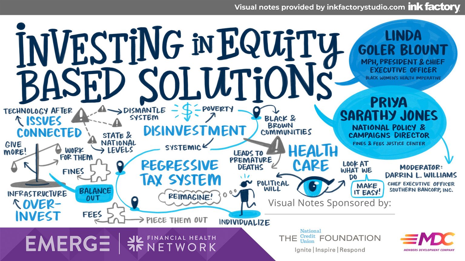 Investing in Equity Based Solutions – Financial Health Network